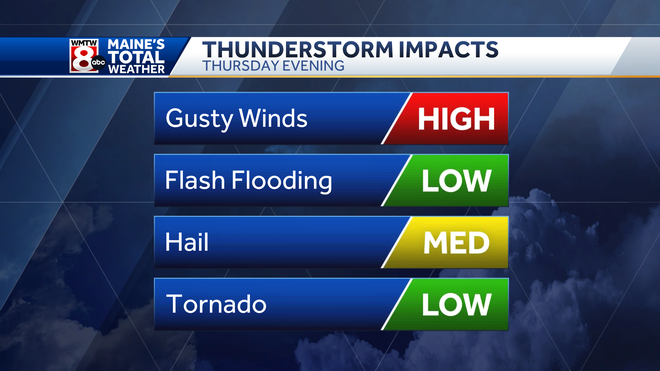 Dense Fog Advisory in effect, severe t-storms possible Thurs evening