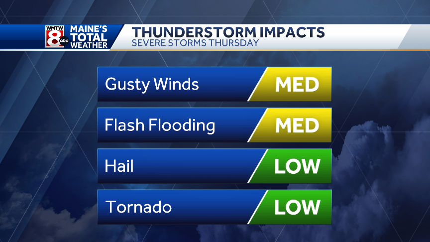 Severe thunderstorm threat today