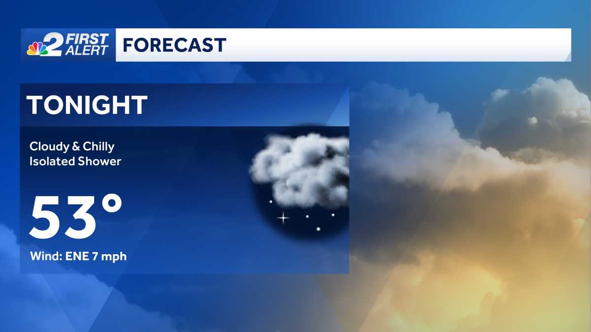 Forecast: Cloudy & cool Thursday night, tracking weekend rain
