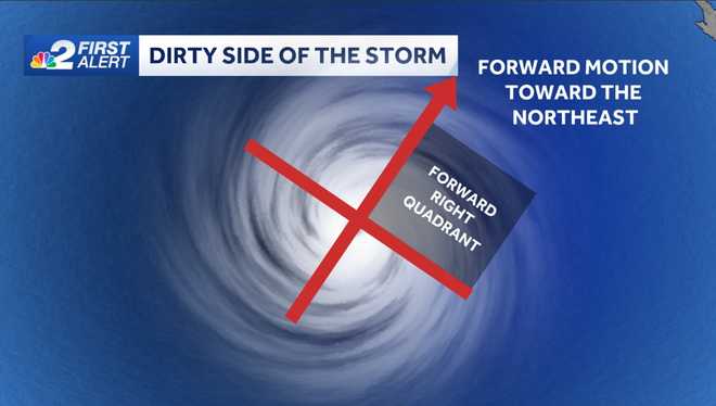 Why the 'dirty side' of the storm is different with Hurricane Milton