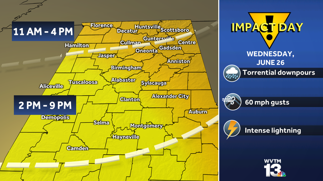 Alabama forecast: Temperatures soar to the upper 90s