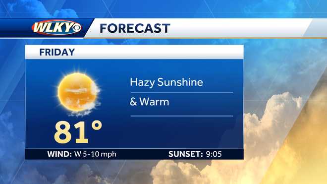 Louisville weekend weather: Heavy rain, strong storms possible