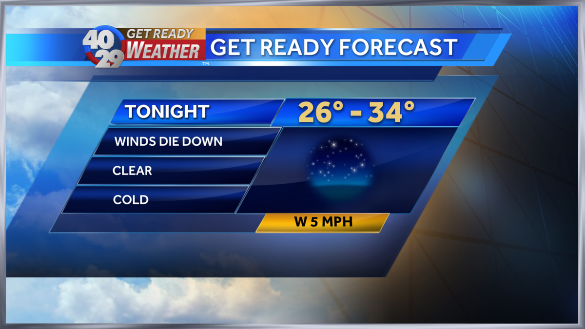 Freezing temperatures expected tonight