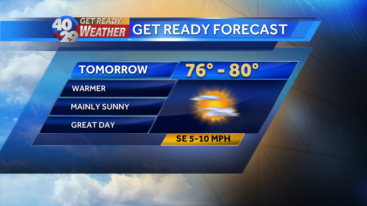 Looking forward to a beautiful start to the weekend