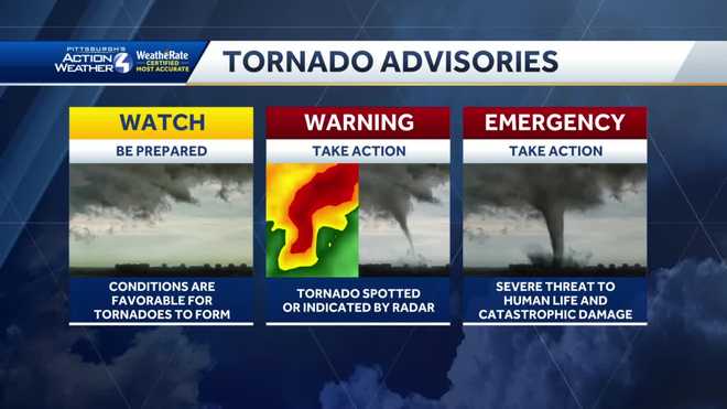 Pittsburgh weather: Tornado watch issued in western Pennsylvania