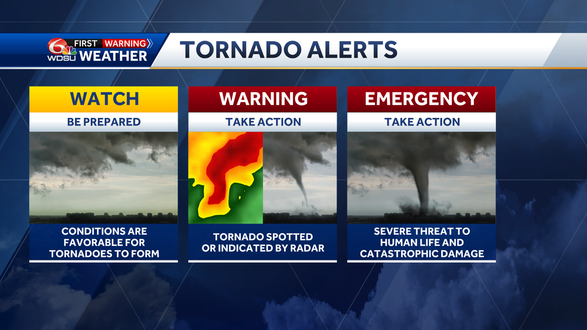Tornado watch vs. Tornado warning