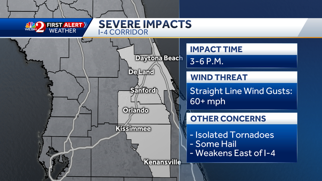 Tracking storms in Central Florida
