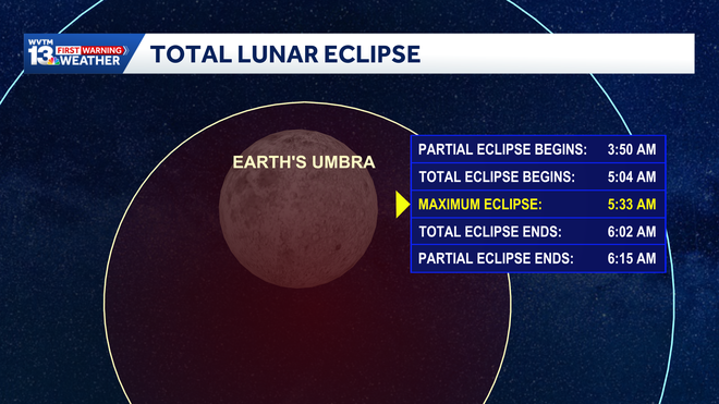 Will we be able to see the total lunar eclipse in Alabama?