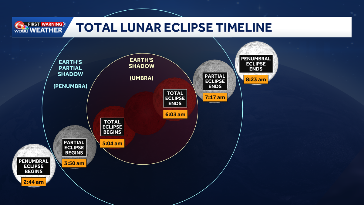 New Orleans: When to see Total Lunar Eclipse