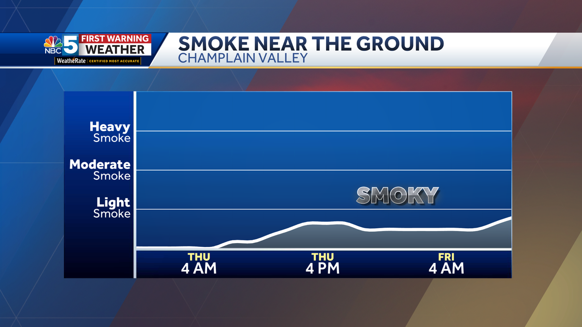 Air quality index (AQI) explained
