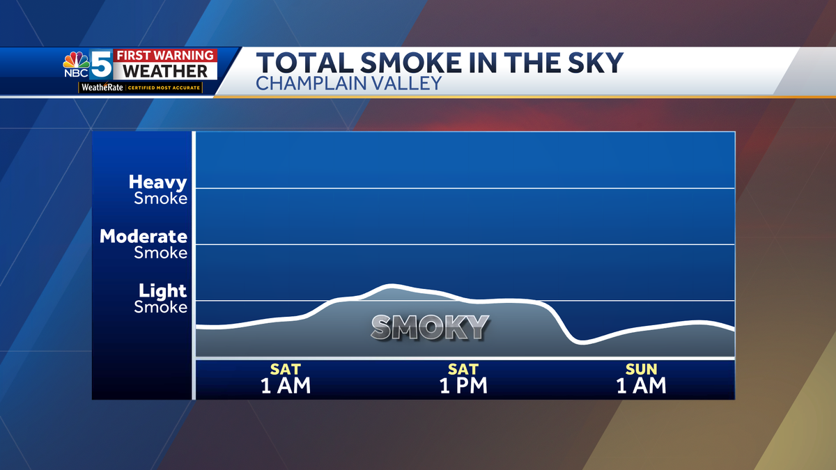 Wildfire smoke sticks around through most of the weekend