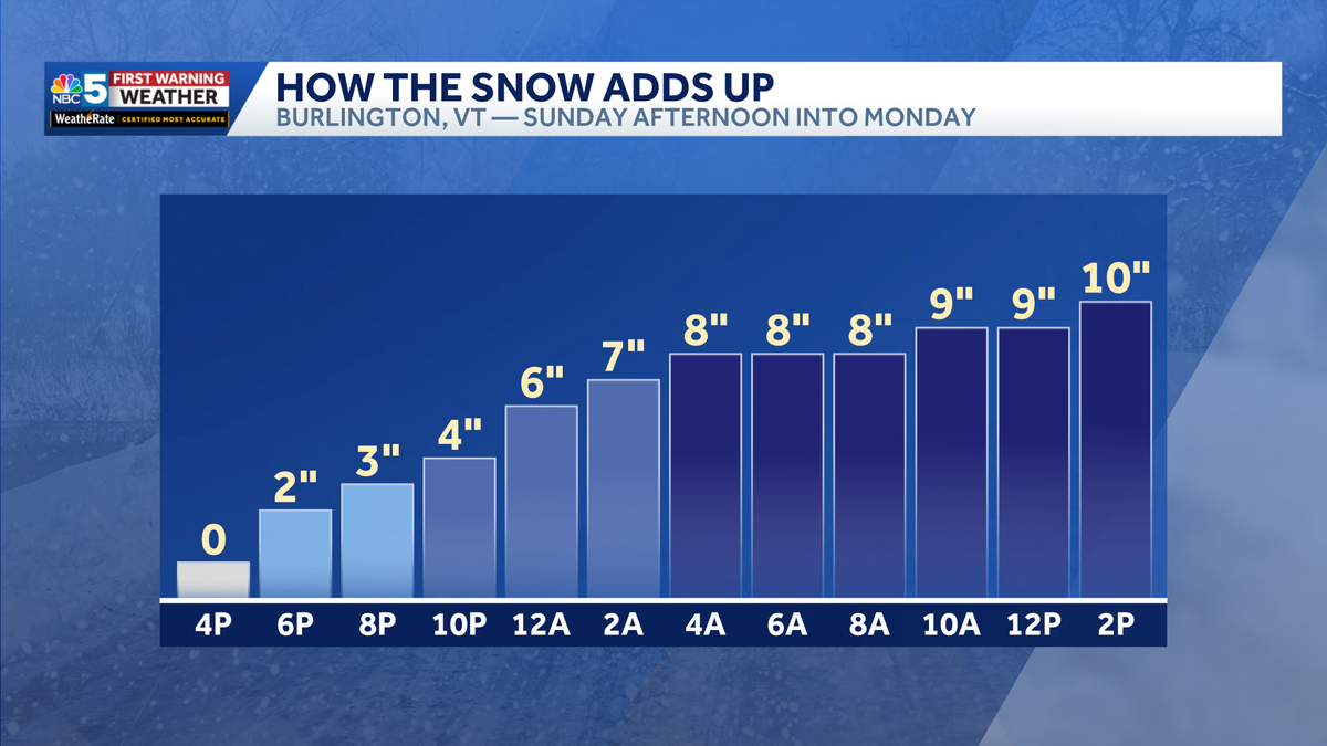 Gallery: See town-by-town hourly snowfall forecasts in Vermont, New York