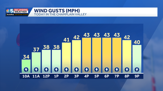 Alerts issued as strong wind may cause power outages Friday evening in ...
