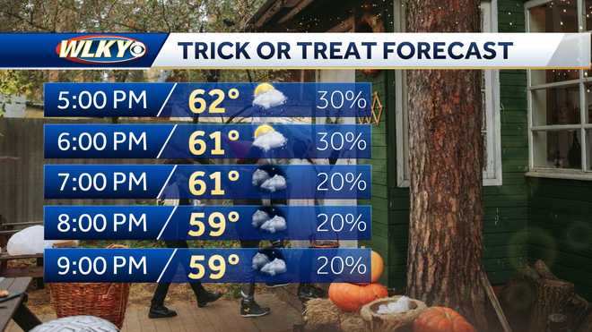 Weekly weather planner: A spooky start for Halloween, but the sun will ...