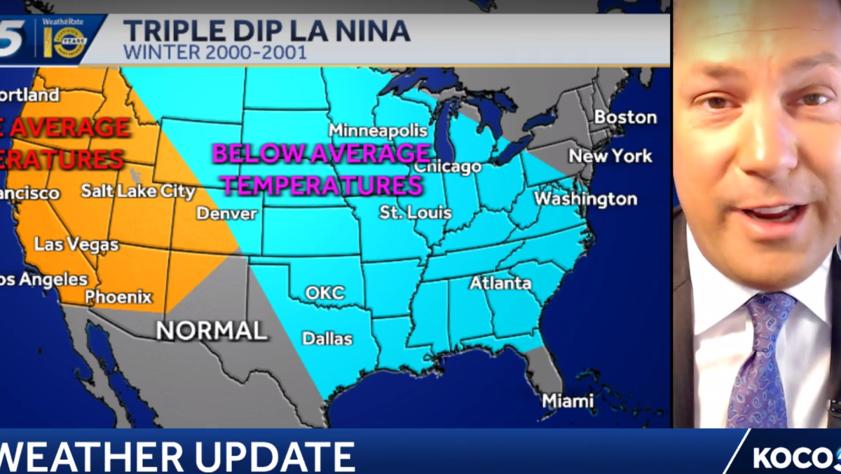 Triple Dip La Nina: What does it mean for this winter