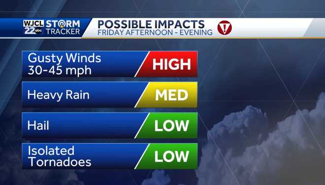 Alert Day Friday: Severe storms possible with isolated tornadoes