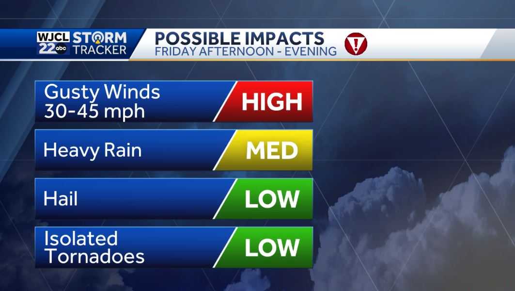 Alert Day Friday: Severe storms possible with isolated tornadoes