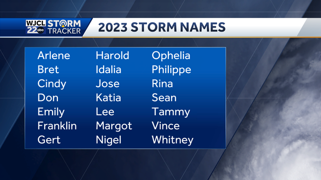 Savannah: 2023 Atlantic hurricane season long range forecast