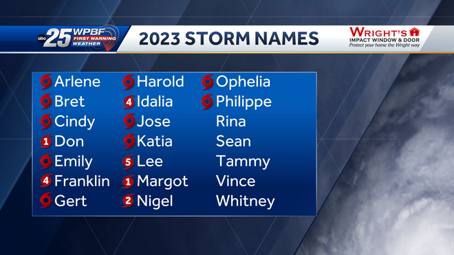 2023 Hurricane Season Summary