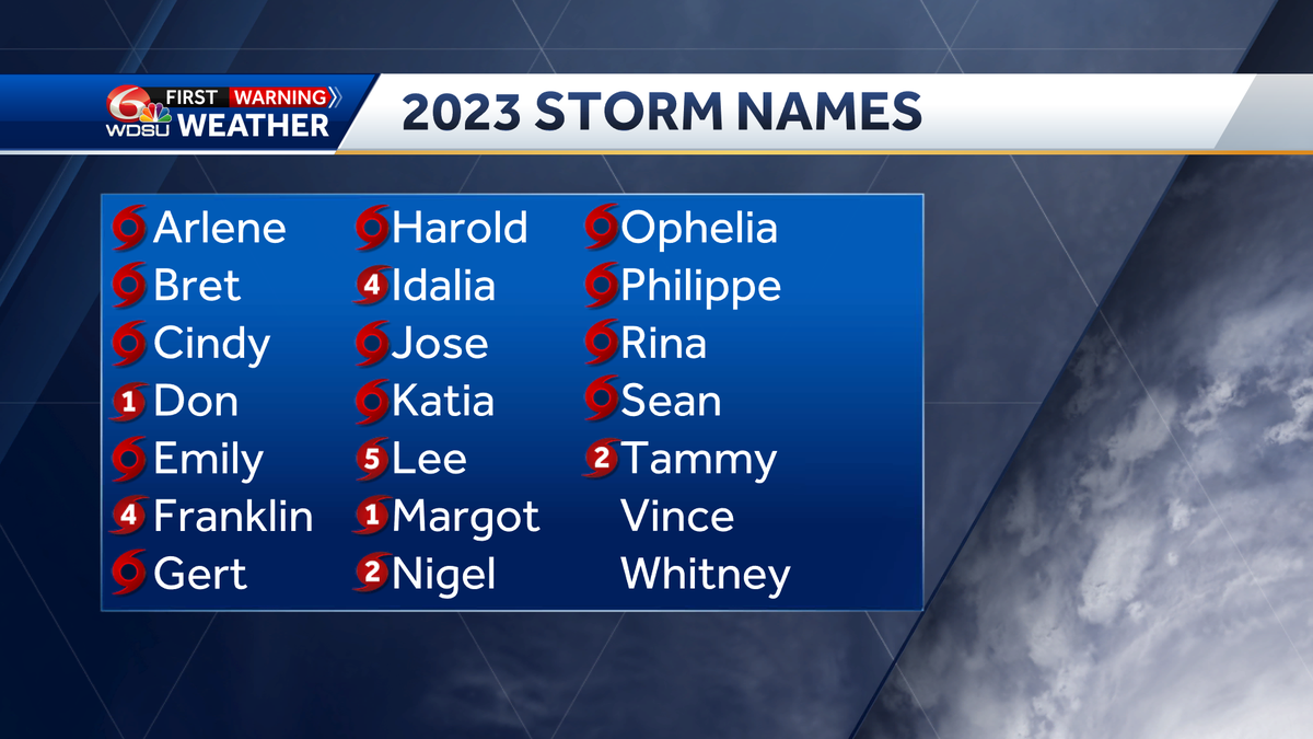 Hurricane Season 2023 ends November 30