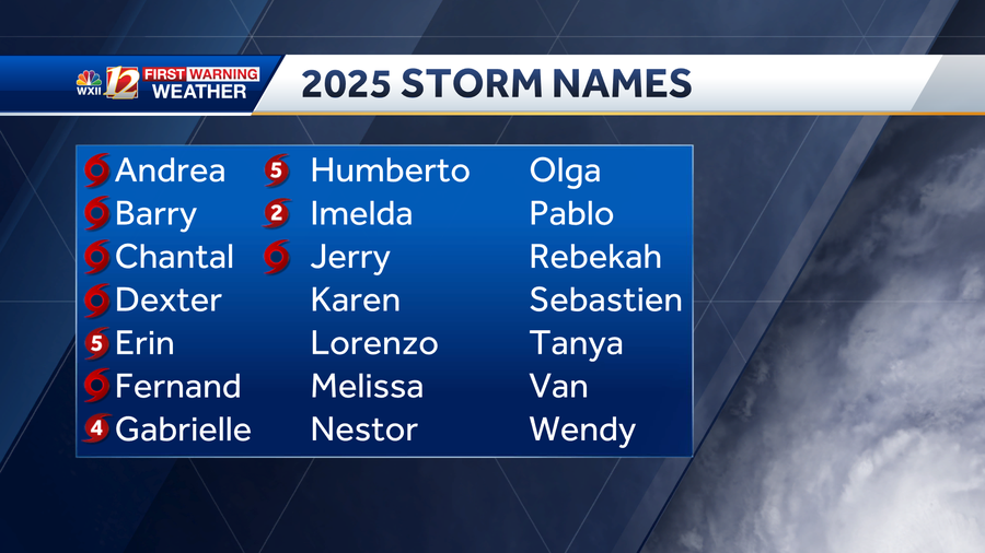 Tropical Depression Nine to become Imelda, N.C. impacts