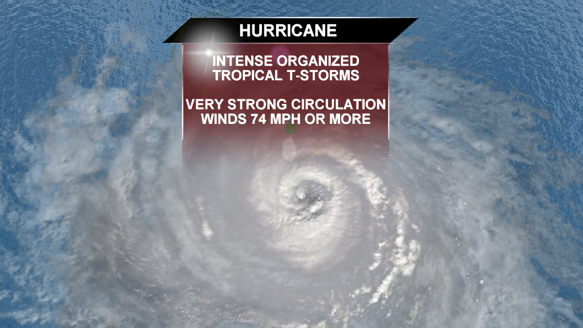 Tropical wave will reach the Leeward Islands next week