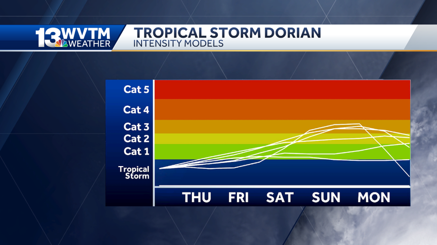 Dorian forecast to become a major hurricane