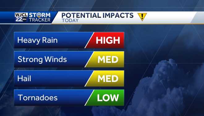 Savannah: Another round of severe thunderstorms coming Thursday