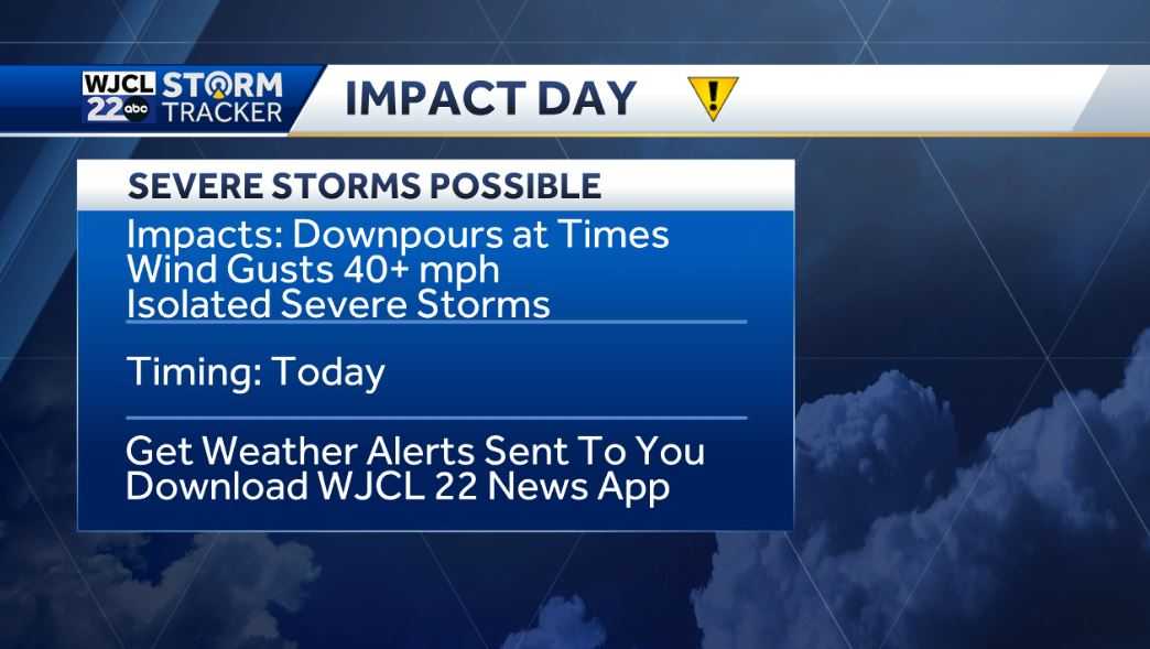 Impact Days for today and Tuesday with a threat of severe storms