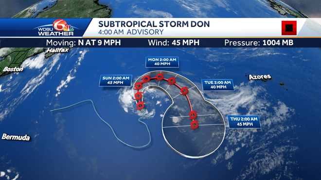 Feels like temps up to 112 degrees