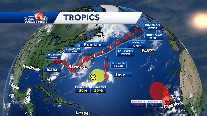 Tracking the Tropics
