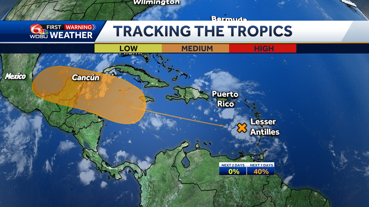 Watching the Caribbean for development