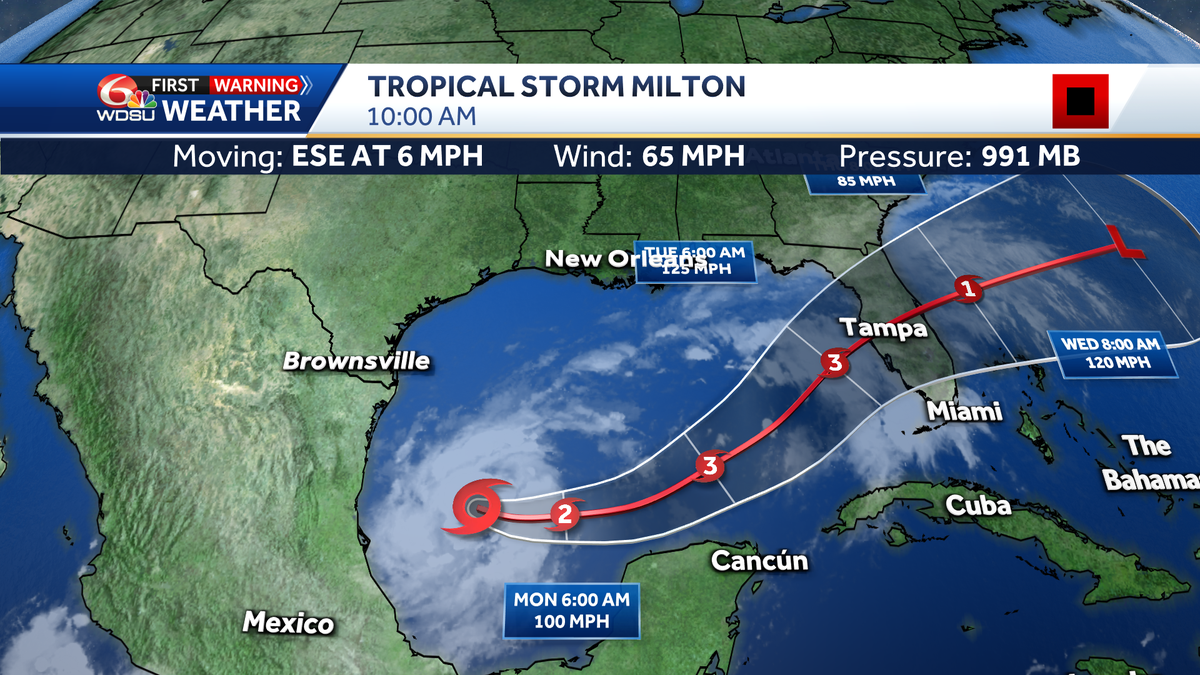 Milton winds up to 65 mph
