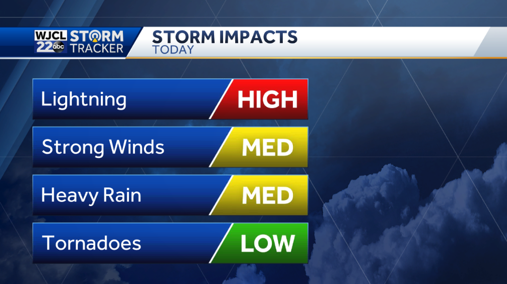 Showers and storms today with strong storms possible
