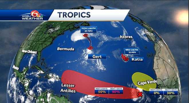 Tracking the Tropics