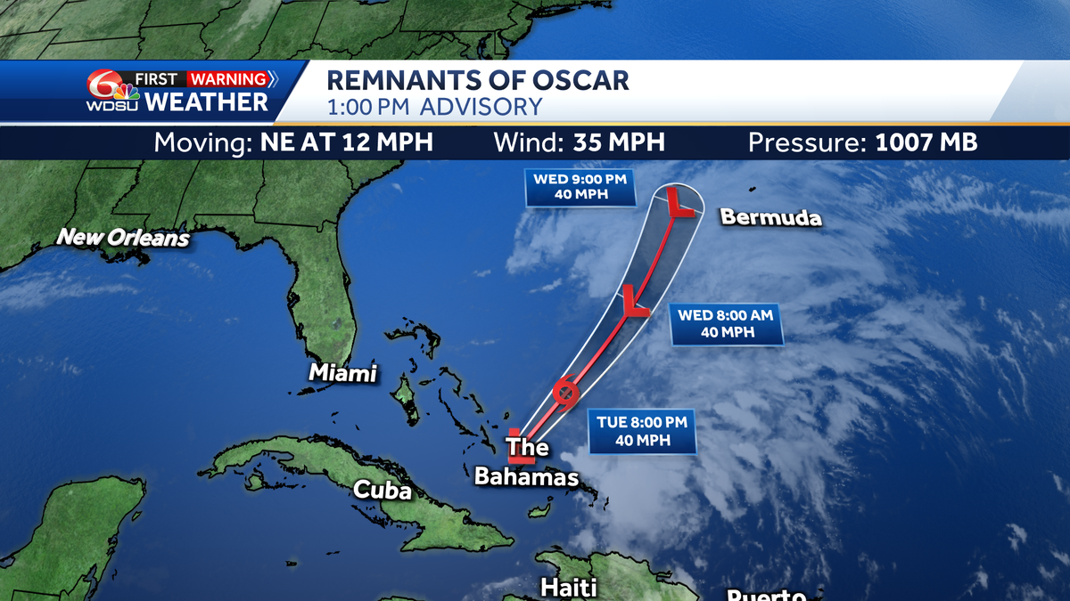 Oscar now a remnant low
