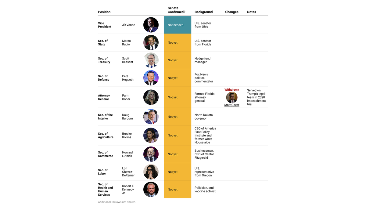 Meet the faces of Trump's upcoming administration