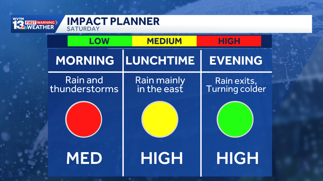 Alabama's Weather Forecast: Severe storms return Friday and Sat.