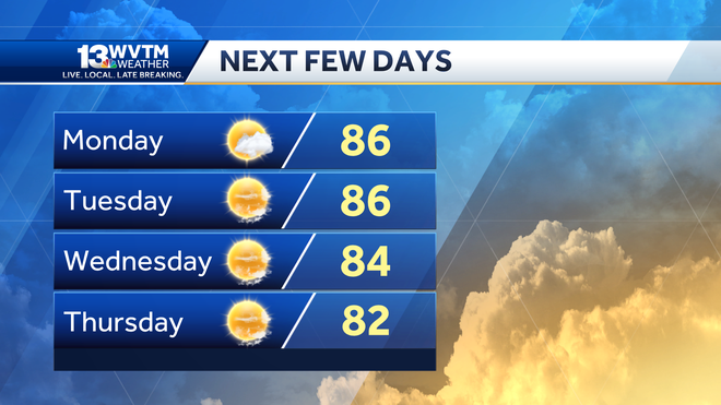 Alabama Weekend Weather: Wet Friday, Drier & Warmer this Weekend