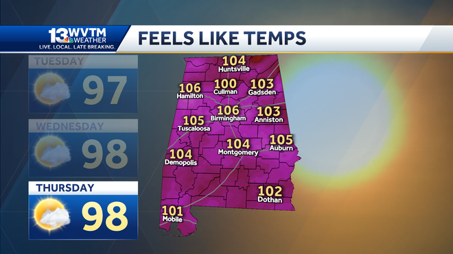 Alabama weather: hot, humidity returning, some rain this weekend