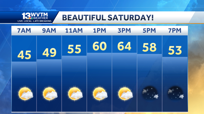 Alabama's weather forecast: warmup with rain and storms likely