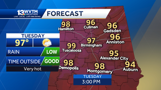 Alabama weather: hot, humidity returning, some rain this weekend