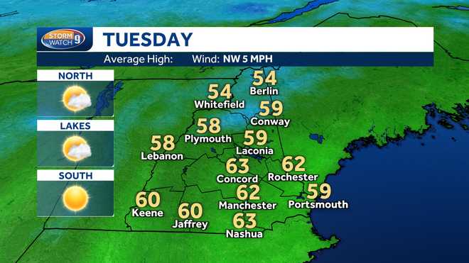 NH Weather This Week: Warm ahead of next rain chance