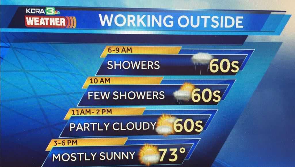 Wet Tuesday morning will give way to afternoon sun