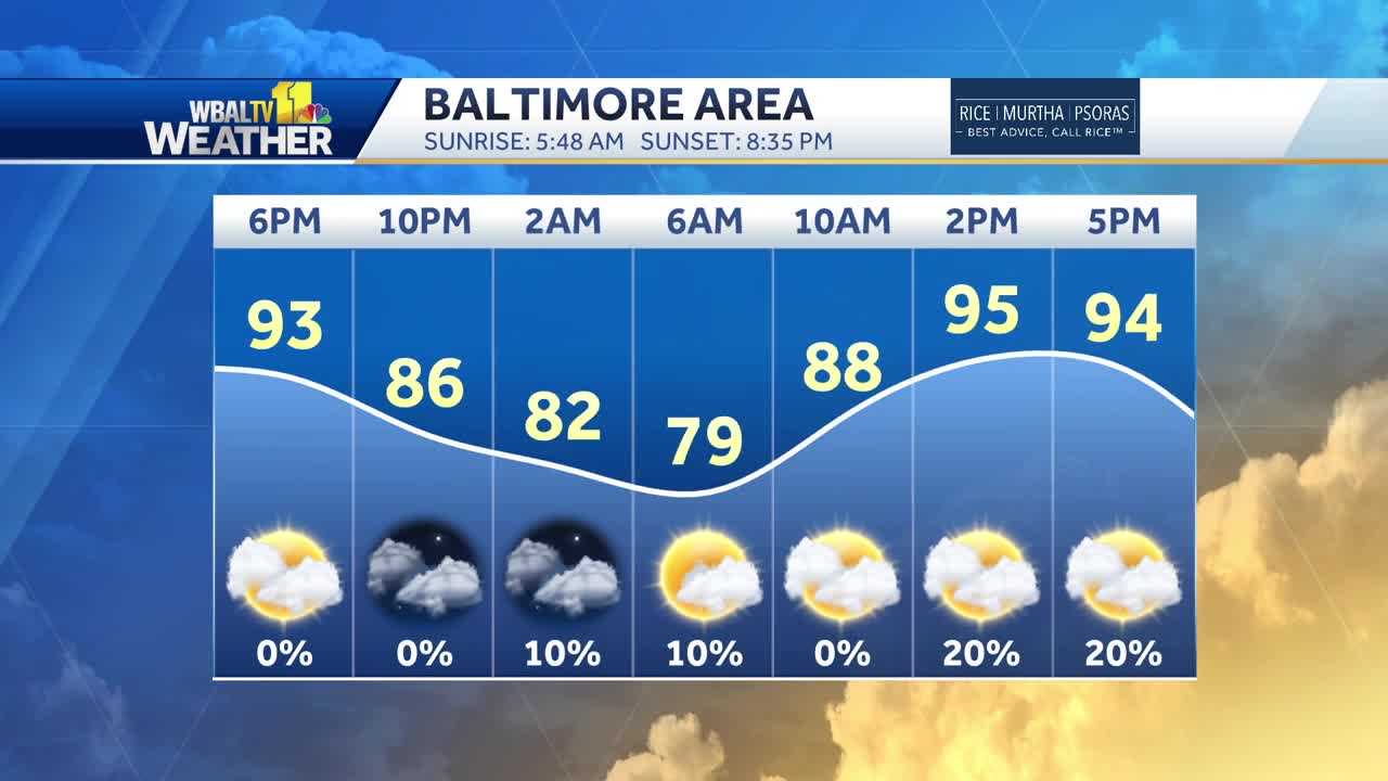 Local News in Baltimore, MD | CityOf.com