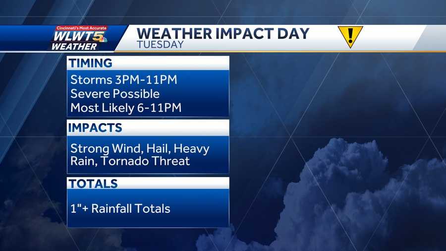 Multi-day severe weather event possible this week: Here's what to know