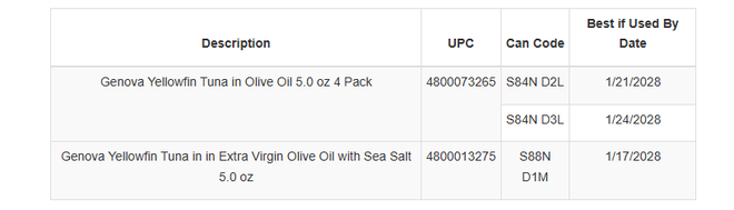 Recalled Genova yellowfin tuna mistakenly shipped to California stores