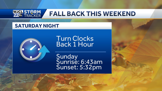 Time to 'fall back' this weekend