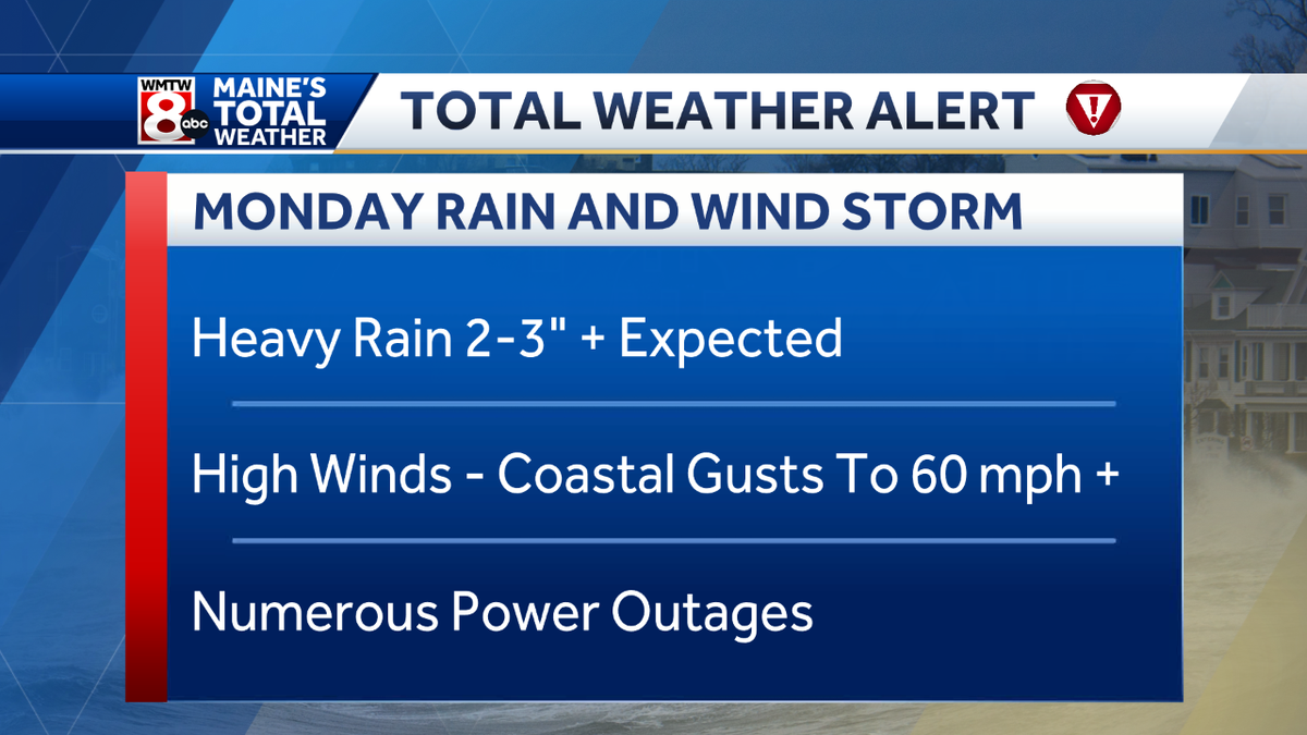 High winds and heavy rain will impact the start of the week