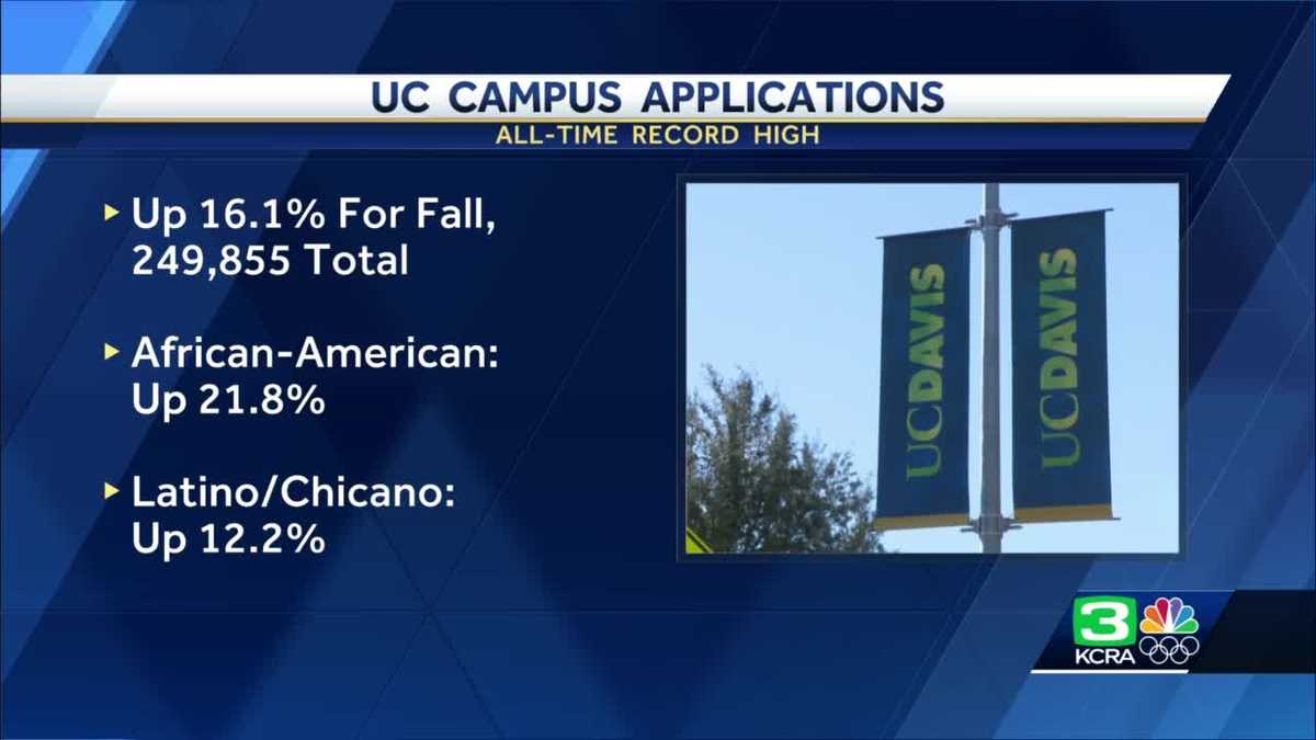 UC system sees record number of applications despite pandemic